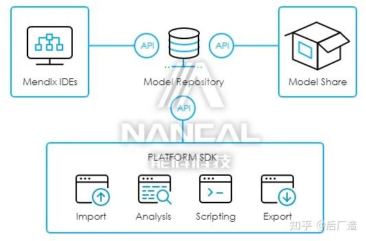 干货分享！一文读懂Mendix低代码开发平台 - 知乎