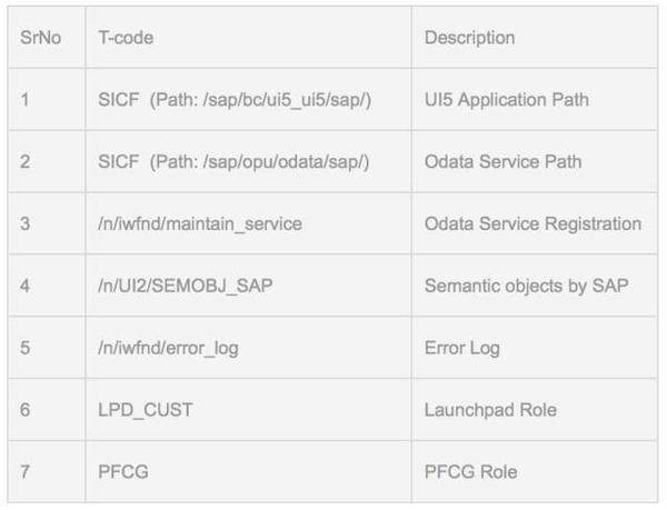 一文了解标准SAP Fiori App实施 - 知乎