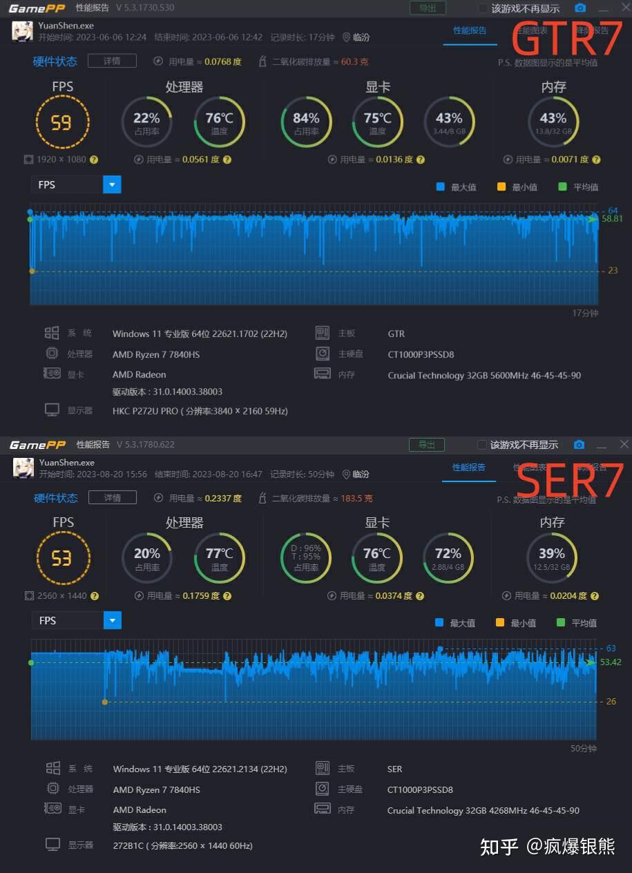 零刻GTR7和SER7开箱对比评测，谁才是真正的最强性能？