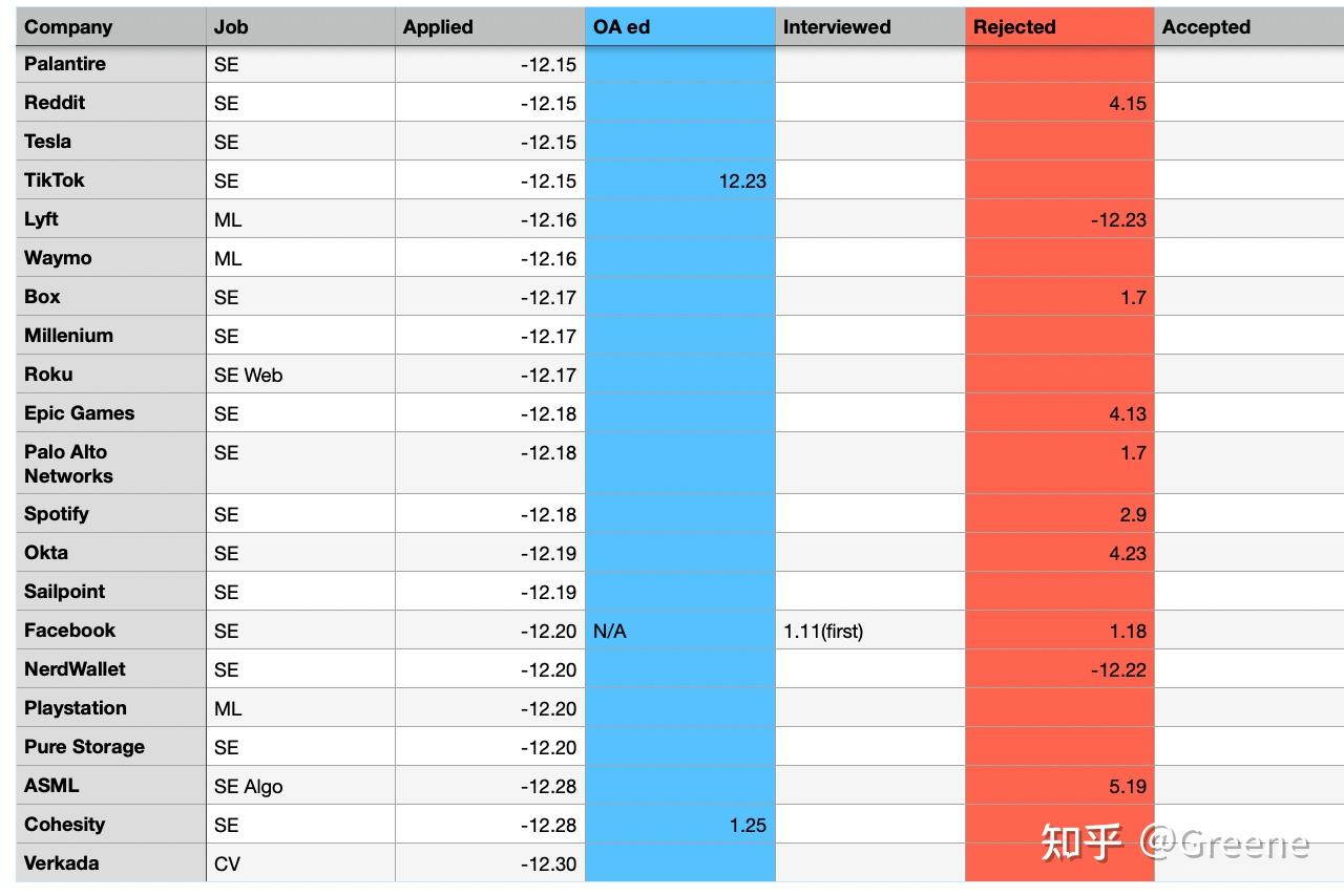 找实习和找工作——Cornell ECE MENG 就读体验 - 3 - 知乎