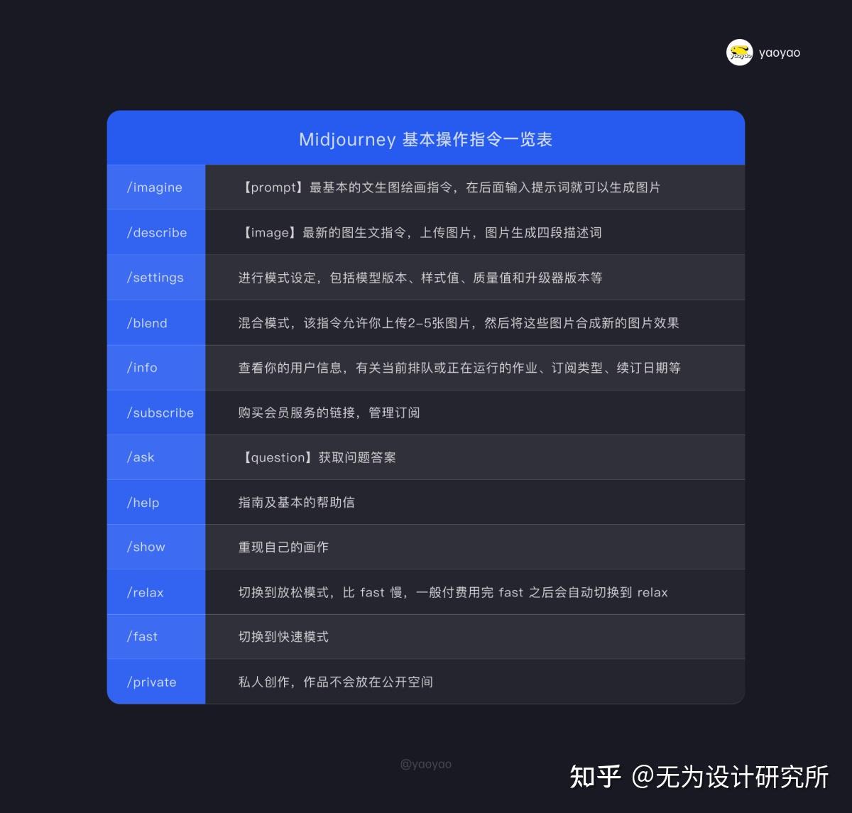 万字干货！Midjourney 如何控制角色一致性？ - 知乎
