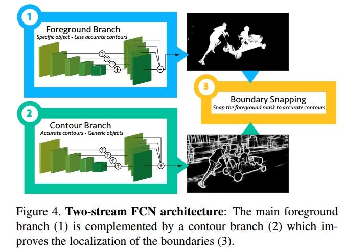 【Video Object Segmentation】One-Shot Video Object Segmentation阅读笔记 - 知乎