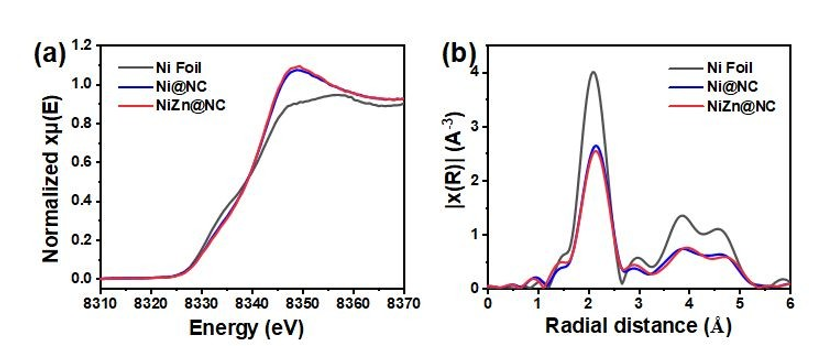 如何在实验室即可获得高质量XAFS数据？RapidXAFS助您一步到位！ - 知乎
