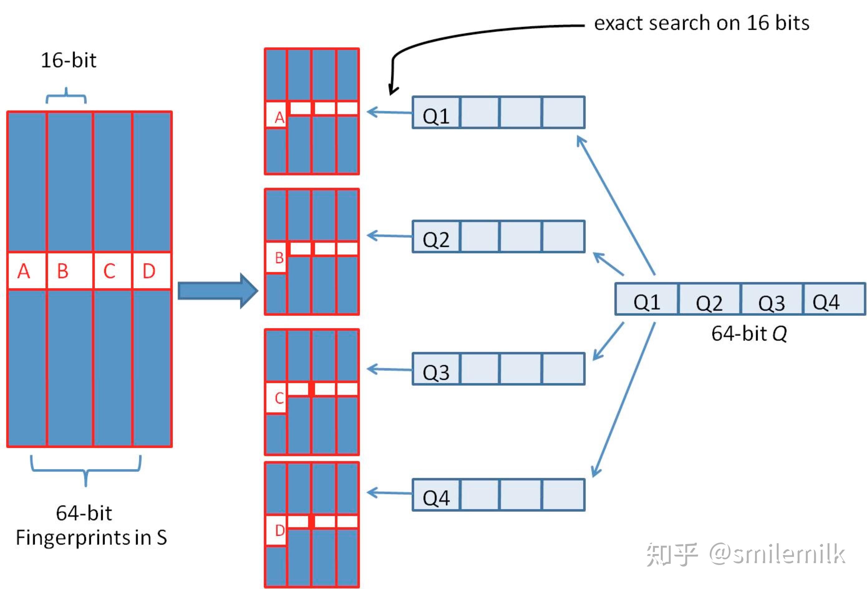 【深度好文】simhash文本去重流程 - 知乎