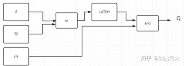 dft clock gating - 知乎