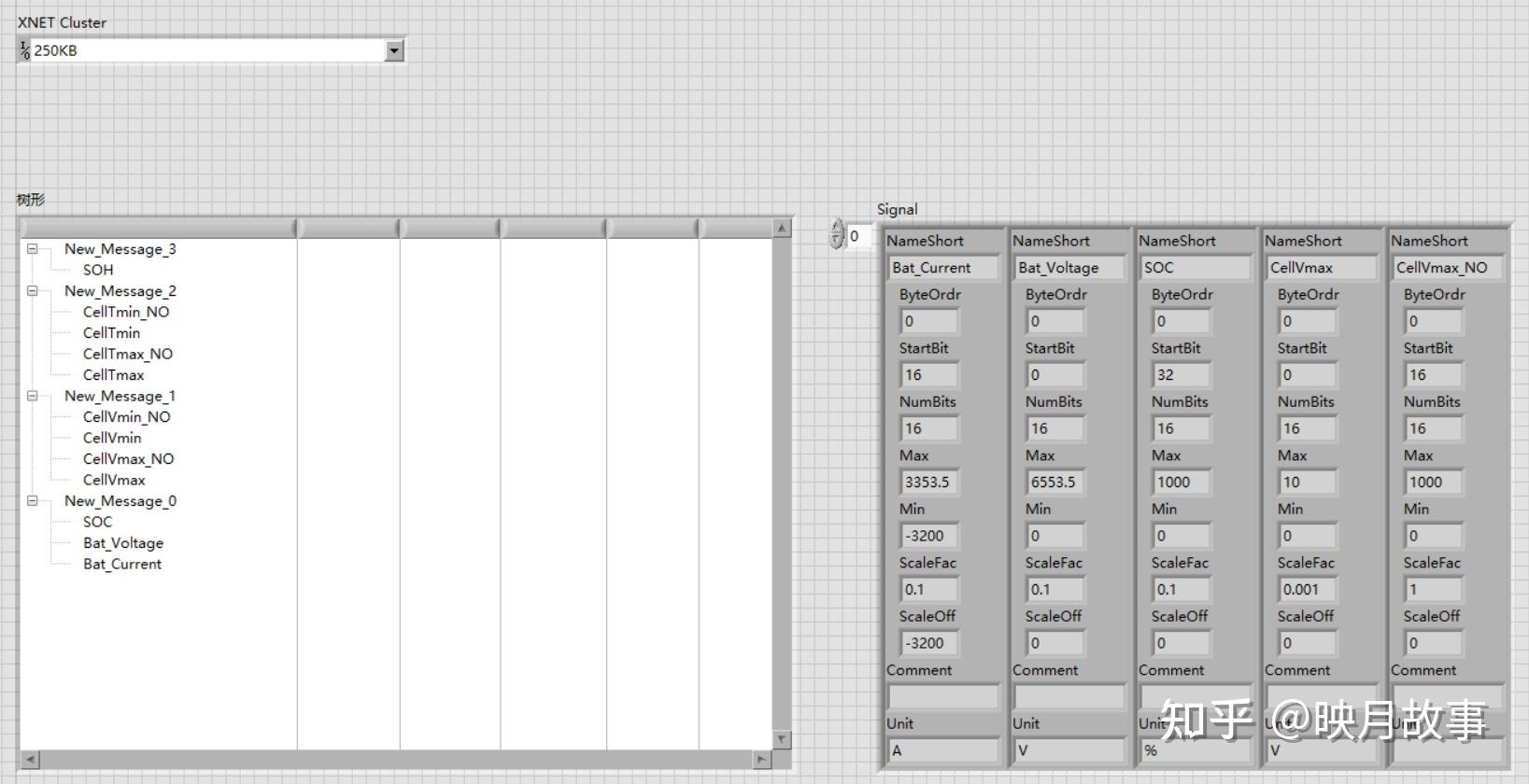 Labview之DBC文件解析（三） 借助NI XNET - 知乎