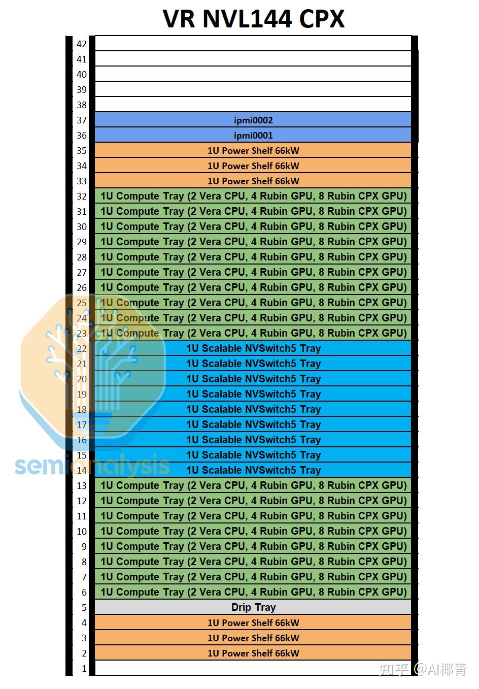 Rubin CPX 专用加速器与机架 - 知乎