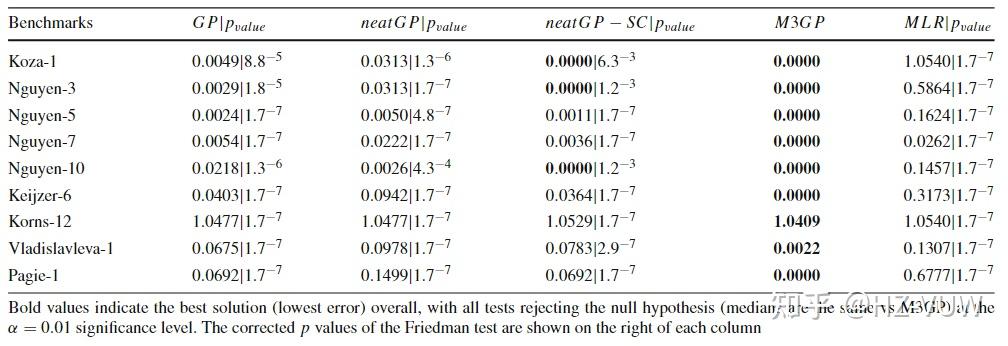 【论文解析】Memetic Computing 2018 M3GP：基于多树GP的特征构造算法 - 知乎