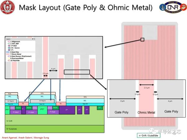 MOSFET制造工艺流程及版图设计详解 - 知乎