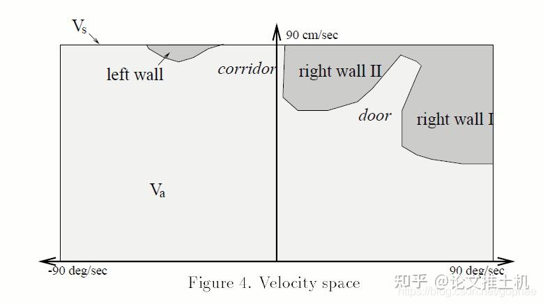 DWA动态窗口法的原理及应用:The Dynamic Window Approach to Collision Avoidance - 知乎