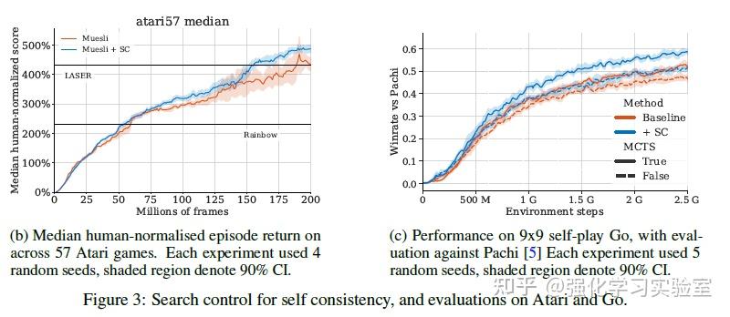 model based专题三--MuZero系列 - 知乎