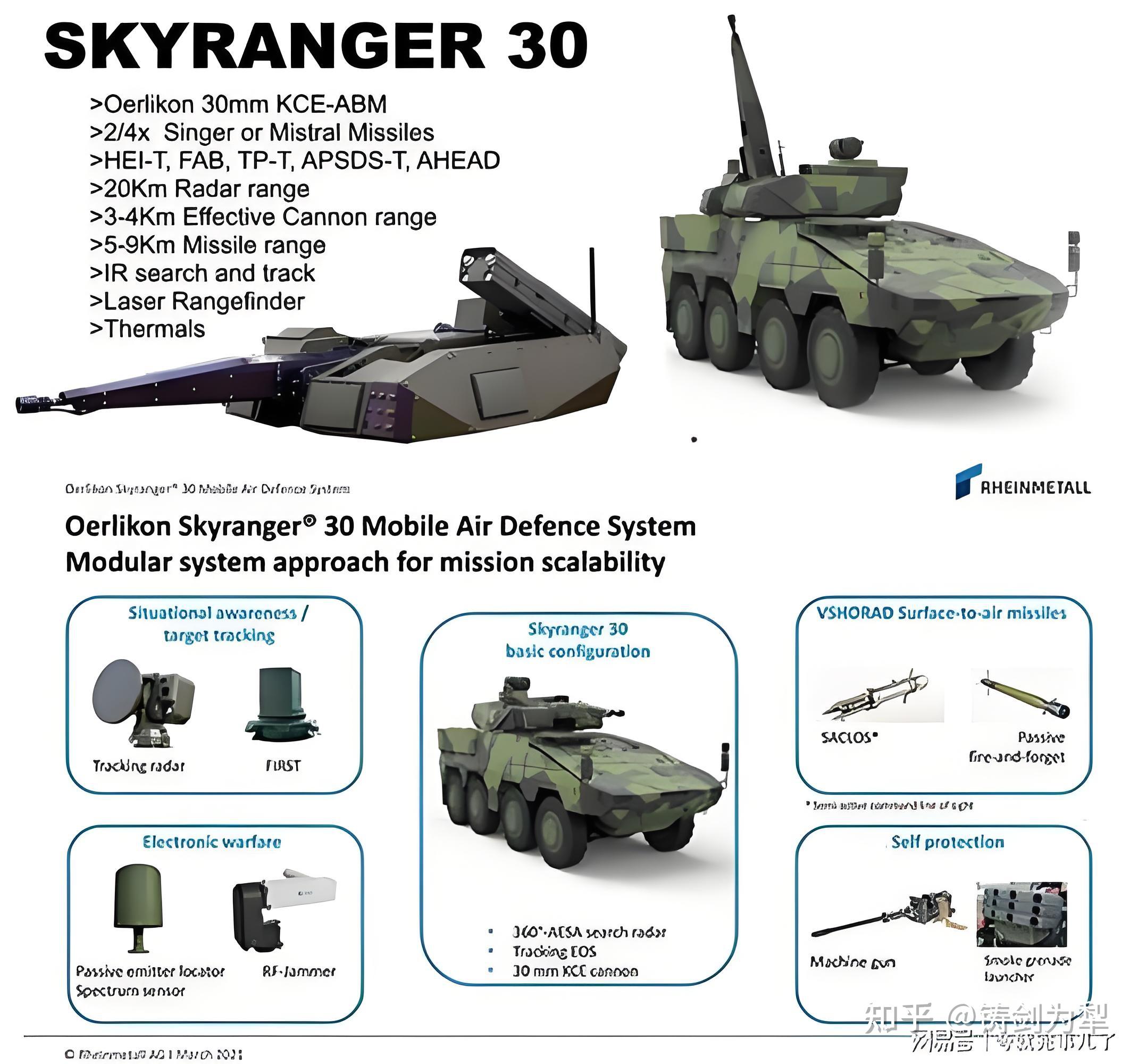 德国联邦国防军接收 Skyranger 30 防空系统原型 - 知乎