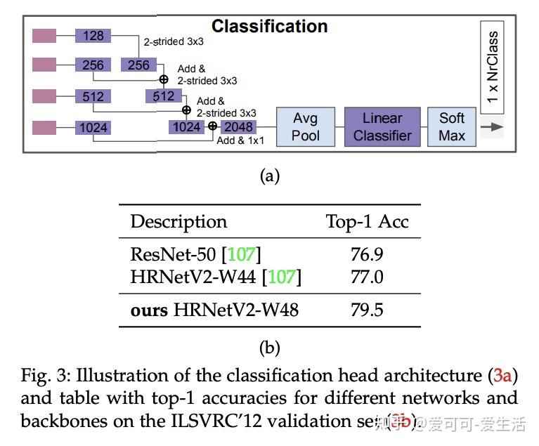 爱可可AI前沿推介(3.29) - 知乎