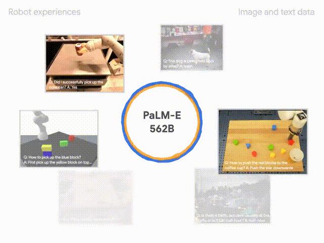 终结者最强大脑！谷歌发布史上最大「通才」模型PaLM-E，5620亿参数，看图说话还能操控机器人 - 知乎