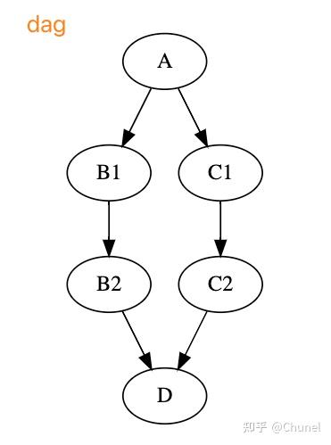 炸裂！CGraph性能全面超越taskflow之后，作者却说他更想... - 知乎