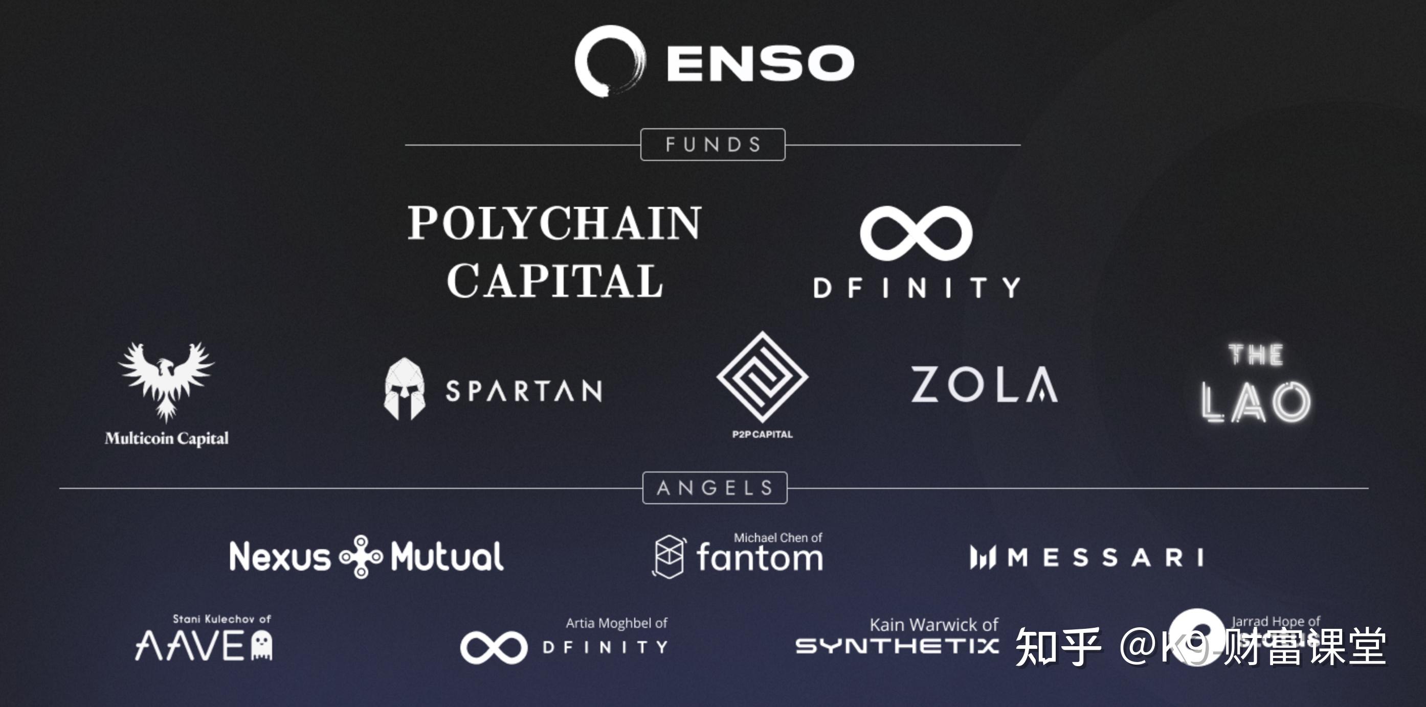 Enso Finance一款投资应用程序，小小期待一下 - 知乎