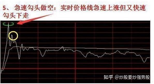 分时图精髓：对“分时图”分析的详细解读 - 知乎