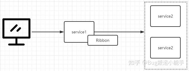 SpringCloud(一)：Ribbon使用及原理 - 知乎