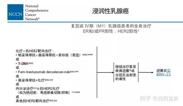 记首个靶向HER2的抗体药物偶联物T-DM1的彪悍“药”生 - 知乎