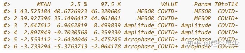 【余弦分析】混合效应余弦模型的 R 包：cosinoRmixedeffects - 知乎