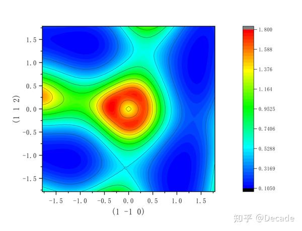 VASP从入门到入土：电荷密度 Lev00 - 知乎