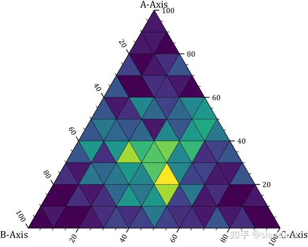 MATLAB | 如何用MATLAB如何绘制各式各样精致的三元相图(ternary plot) - 知乎