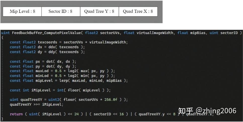 SIGGRAPH 2023-CoD中的大规模地形渲染 - 知乎