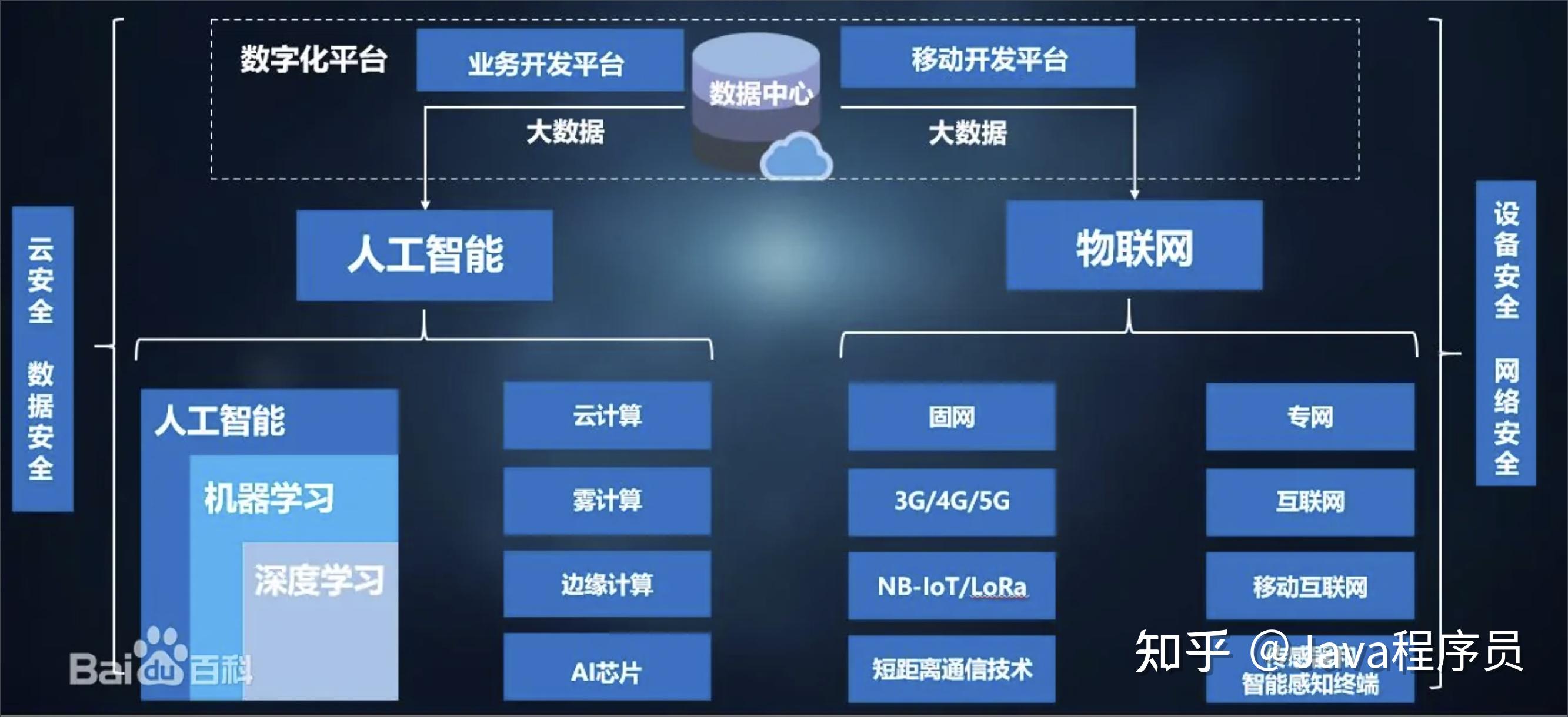 未来发展趋势！aiot系统深度学习全栈开发指南，带你提前开源未来 知乎