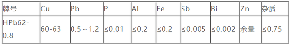 HPb62-0.8铅黄铜带 黄铜棒规格品种齐全 - 知乎