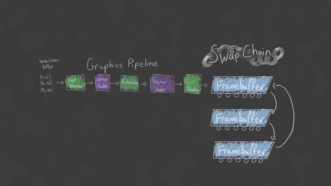 以Rust视角学Vulkan：01 初始化 - 知乎