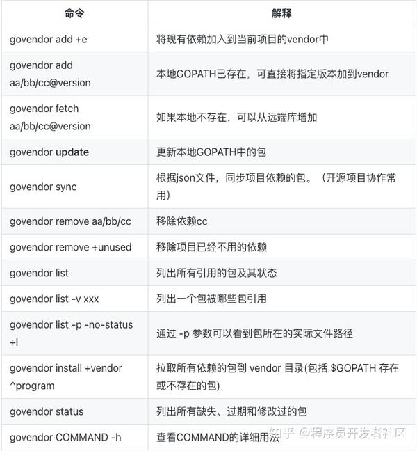 go mod 和 go vendor 使用与区别 - 知乎