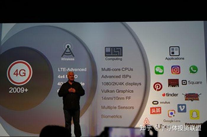 高通骁龙855深度解读:没有NPU只有更强大的AI引擎 首款5G移动平台 - 知乎
