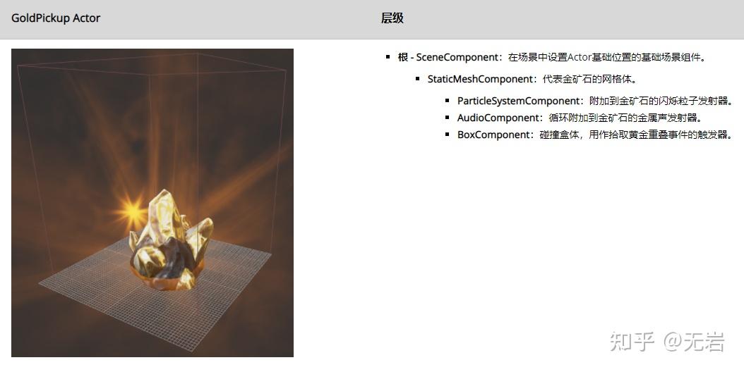 Follow InsideUE4（一）：Actor与Component - 知乎