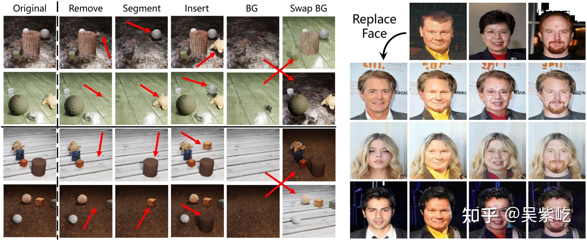 [NeurIPS 2023] SlotDiffusion: Object-Centric Generative Modeling with Diffusion Models - 知乎