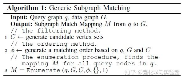 论文分享：Reinforcement Learning Based Query Vertex Ordering Model for ...