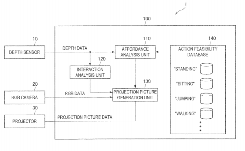 2020年02月19日美国专利局新批准AR/VR专利报告 - 知乎