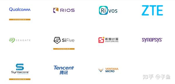 RISC-V学习路线（二）RISC-V的背景知识 - 知乎