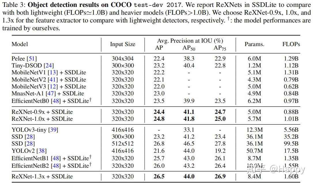 ReXNet｜消除表达瓶颈，提升性能指标 - 知乎