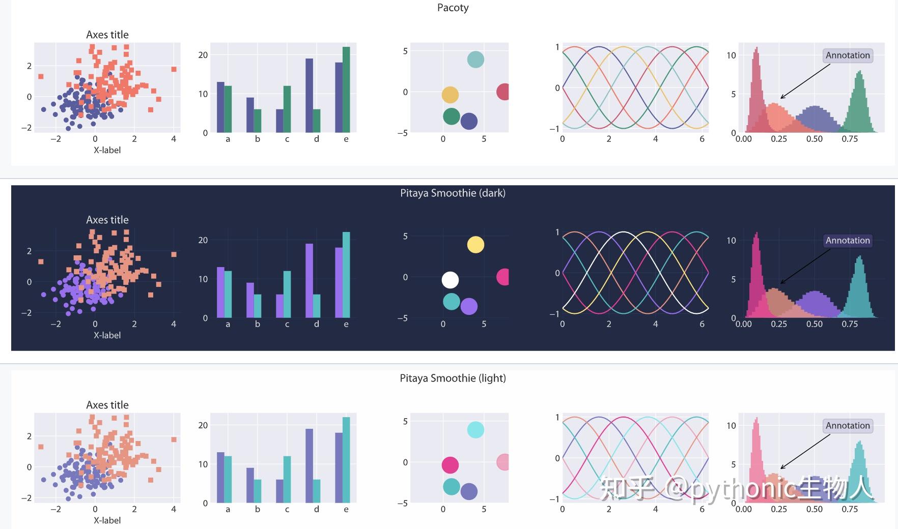 当Matplotlib遇上matplotx？？ - 知乎