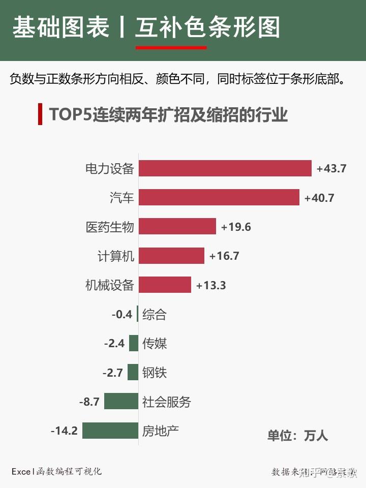 基础图表，互补色条形图 - 知乎