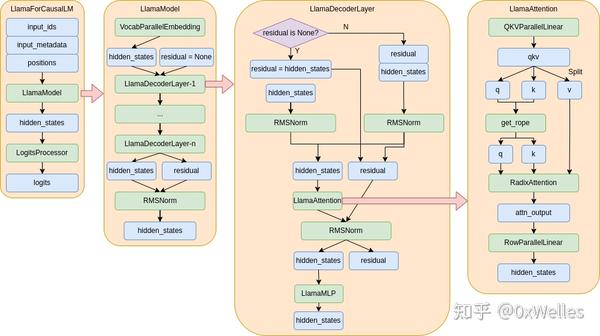 SGLang 算子源码分析 - 知乎