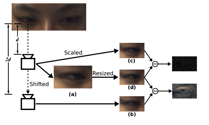 Revisiting Data Normalization for Appearance-Based Gaze Estimation 视线估计的数据归一化方式 - 知乎