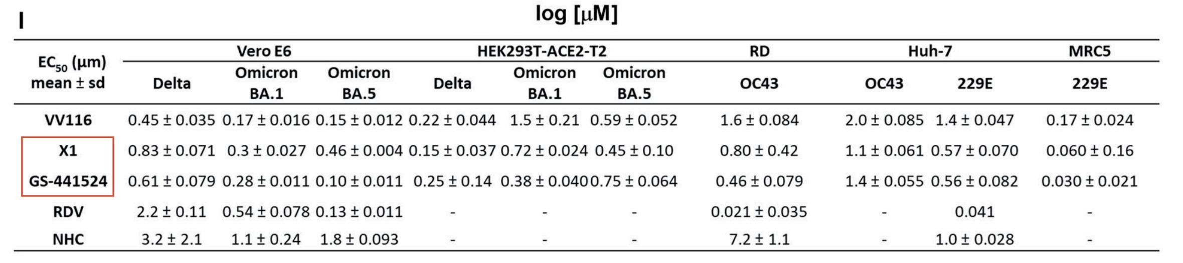 『小雪原创』初步探索民得维/VV116的肝肾毒性 - 知乎