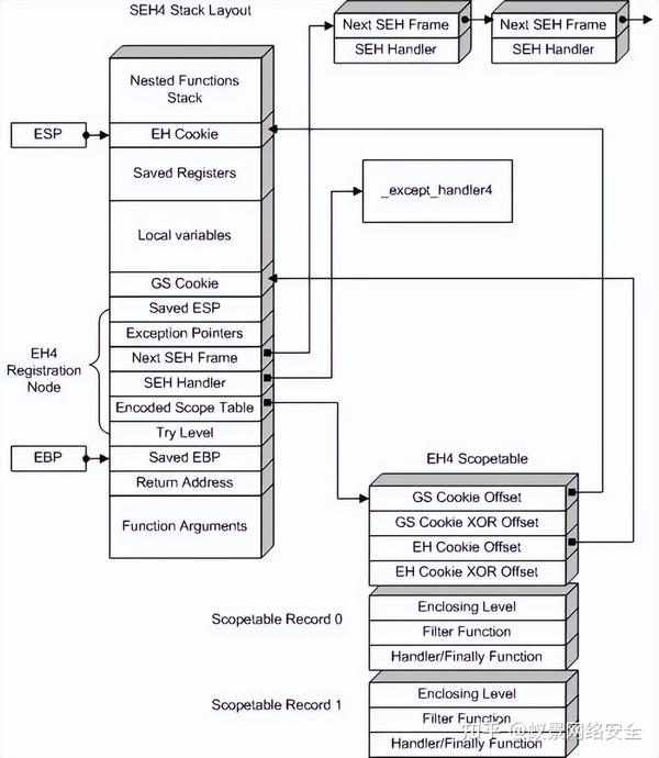 windows SEH分析 - 知乎