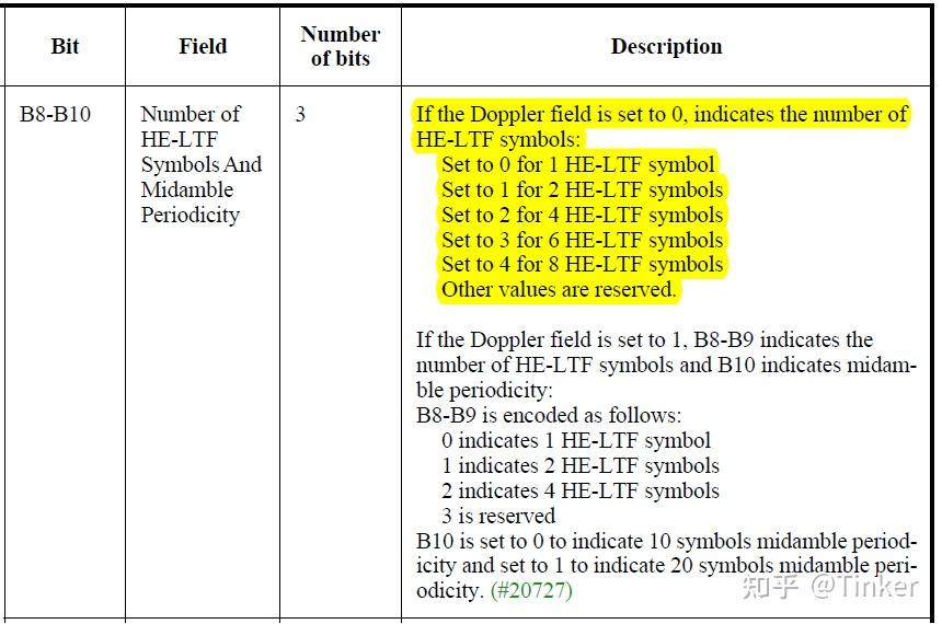 11ax PHY Layer Introduction - 知乎