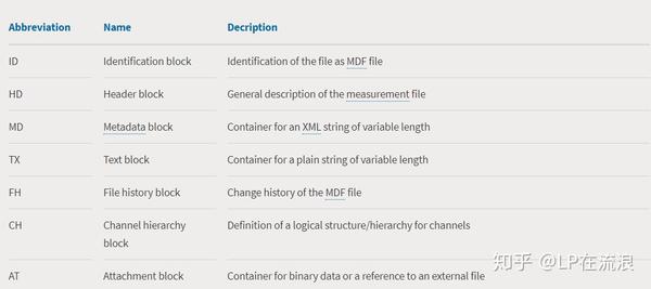 ASAM MDF 数据标准 （1） - 知乎