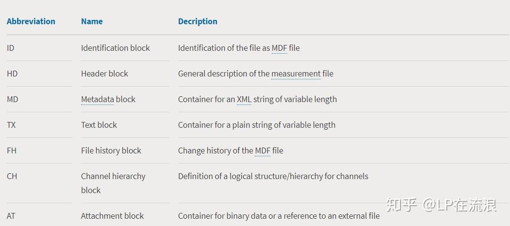 ASAM MDF 数据标准 （1） - 知乎