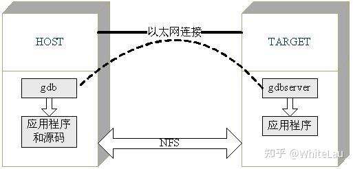 使用GDB/LLDB调试Android的Rust程序 - 知乎