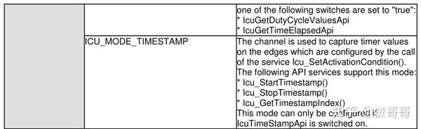Autosar MCAL-ICU输入捕获 - 知乎