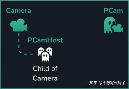 Godot Phantom Camera 插件介绍 - 知乎
